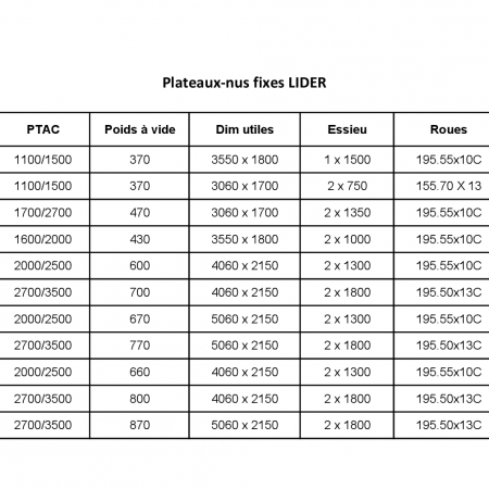 Plateau fixe Lider 32680 406 x 215 cm 3500 KG PTAC (à partir de 103 ...